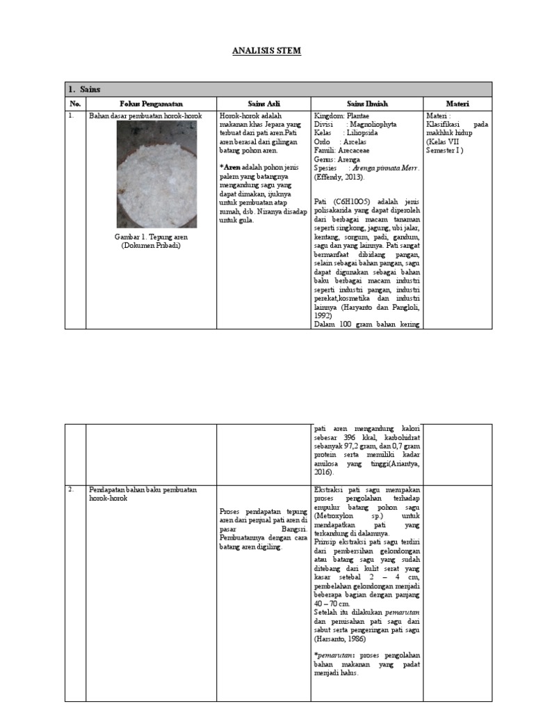 Proses Pembuatan Horok-Horok Jepara | PDF