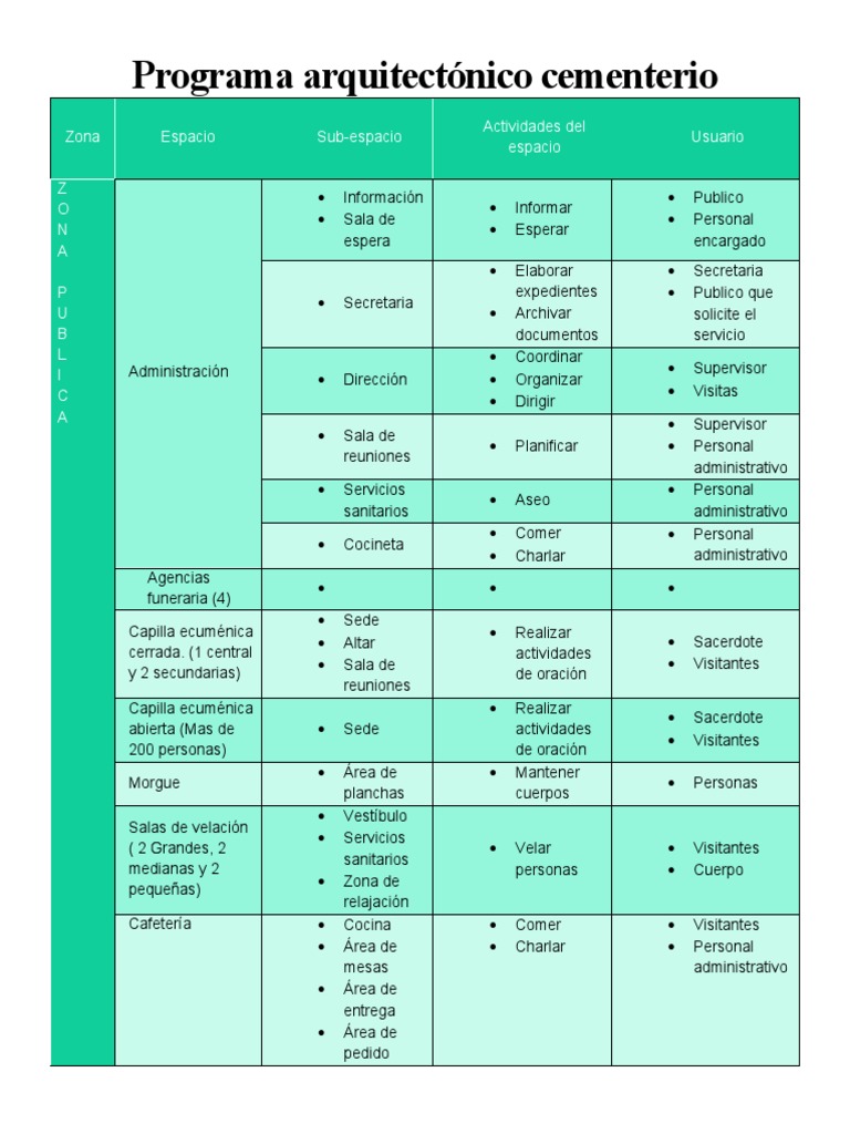 Programa Arquitectónico Cementerio | PDF