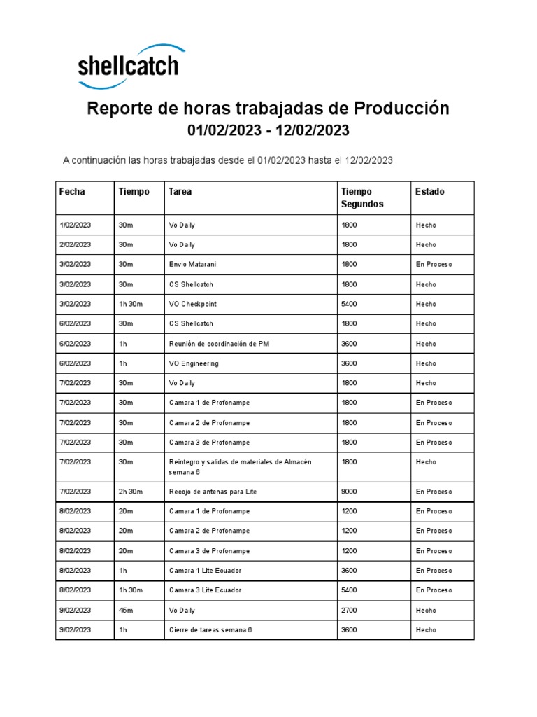 Reporte Semanal de Producción 01 - 02 - 2023 - 12 - 02 - 2023 Firm ... Reporte Semanal de Producción 01 - 02 - 2023 - 12 - 02 - 2023 Firm ...