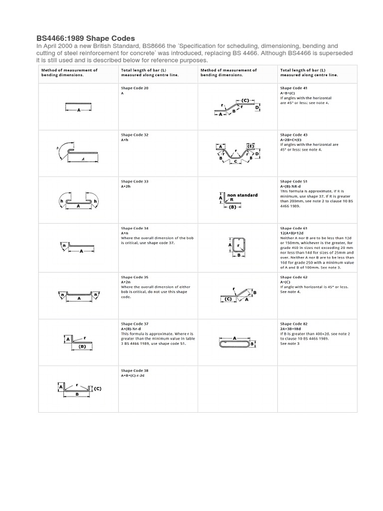 BS4466 - Shape Codes | PDF