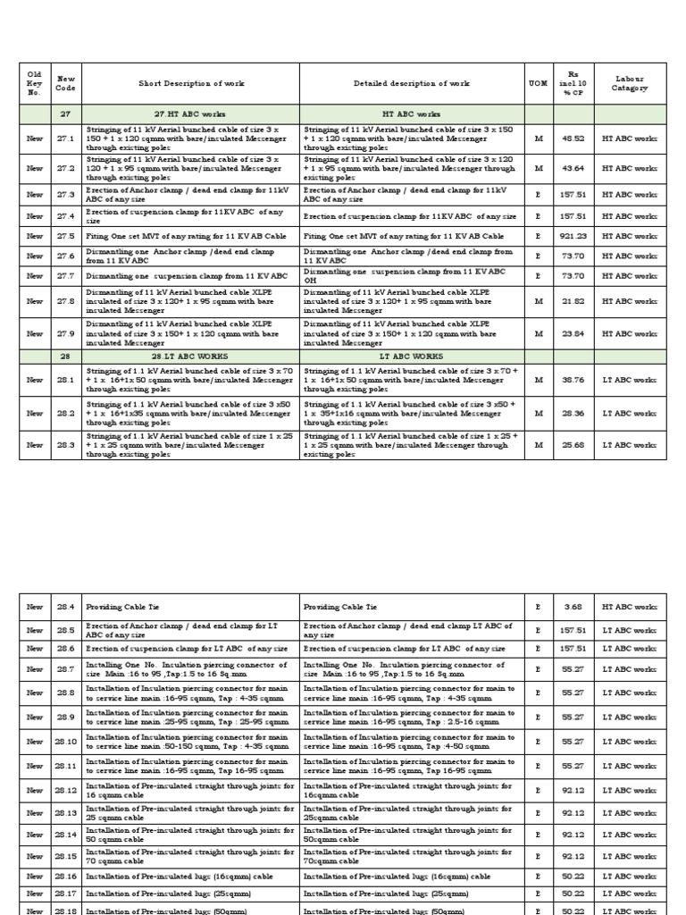 Old Key No. New Code Short Description of Work Detailed Description of ...