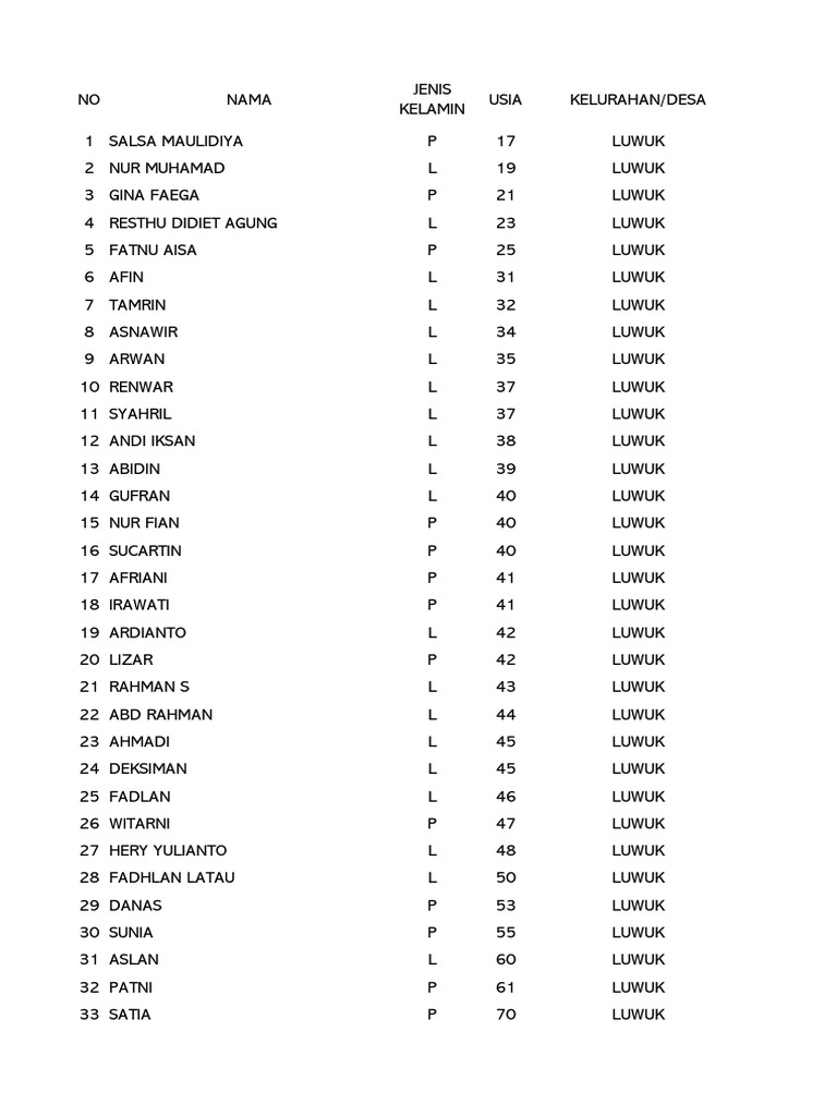 Sigi Kaleke | PDF | Seni