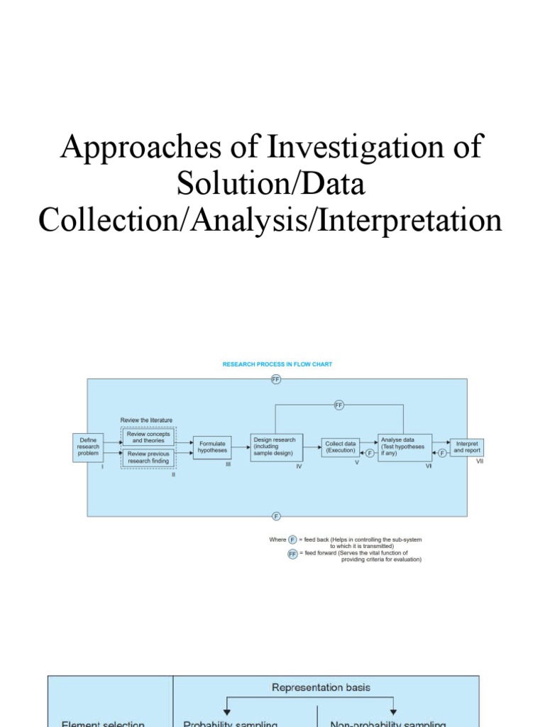Unit 1 - Approaches of Investigation of Solution | PDF