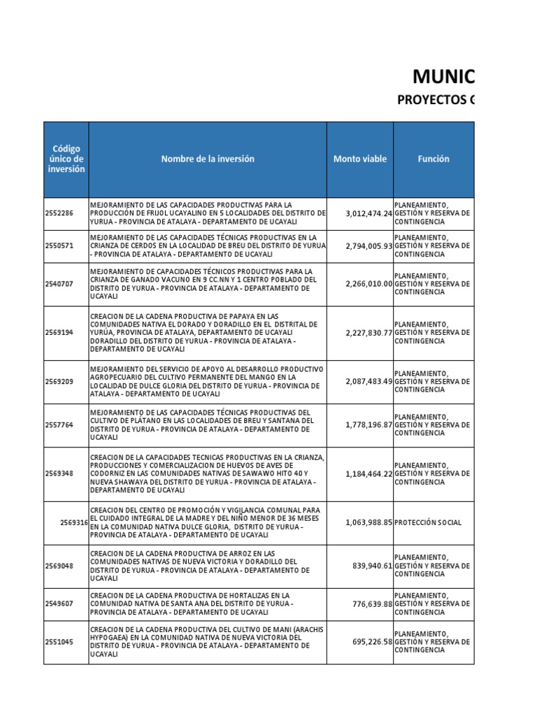Proyecto DGS | PDF | Industria de alimentos | Comida y bebida