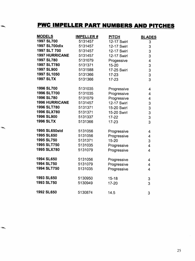 PWC Impeller Specs and Part Numbers | PDF