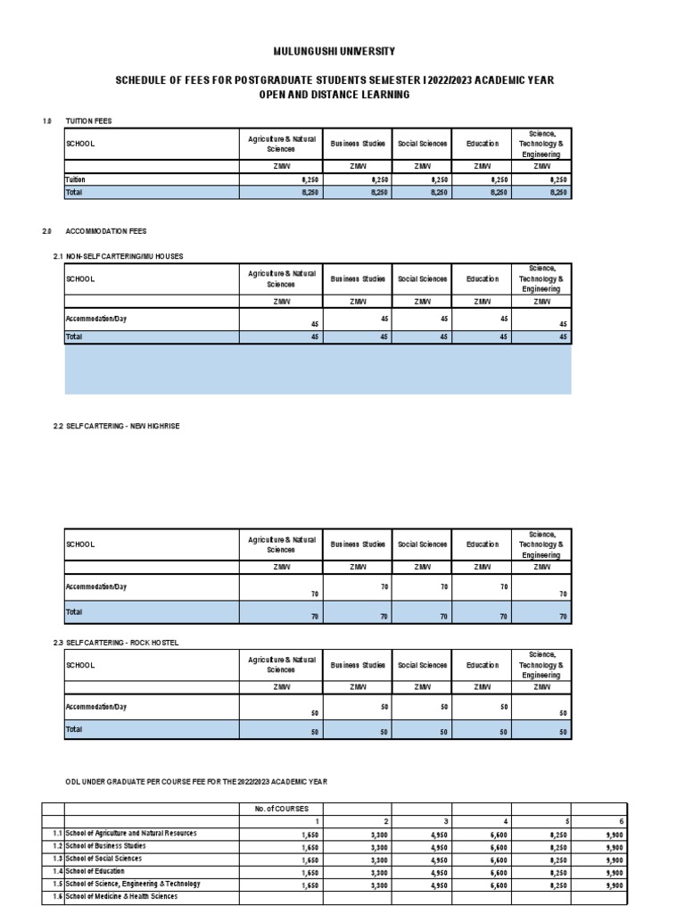 995-2022.2023 Semester I Fees ODL PG | PDF | Higher Education | Academia