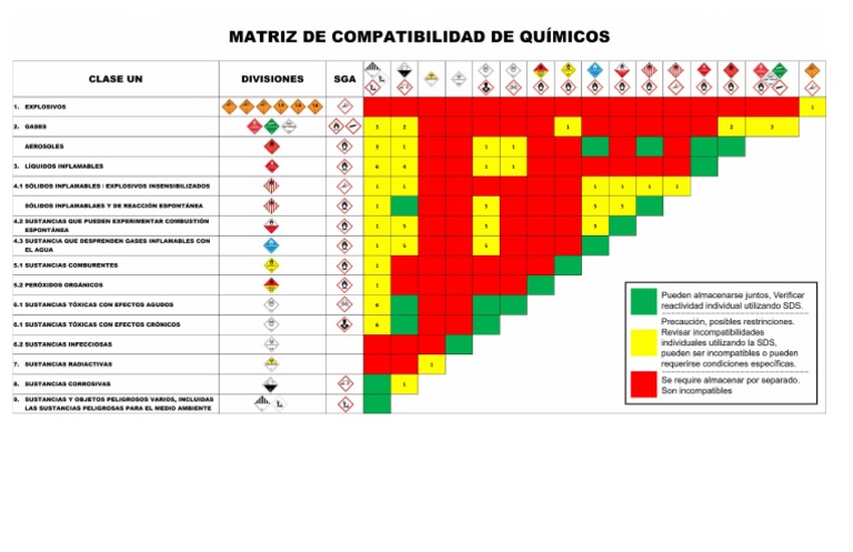 Matriz de Compatibilidad D e Quimicos | PDF