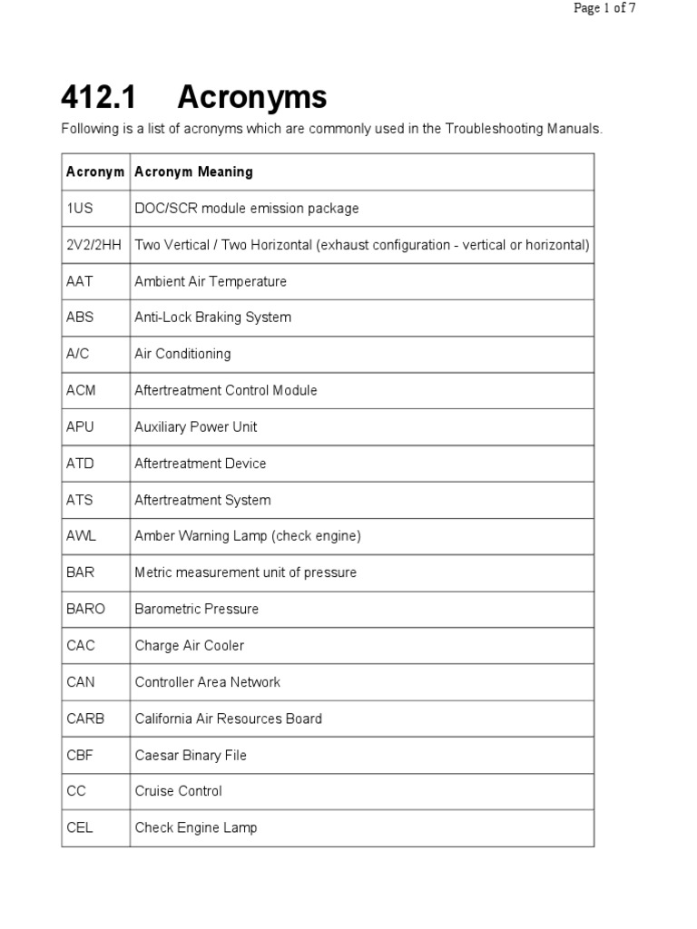 Acronyms Detroit | PDF | Diesel Engine | Exhaust Gas