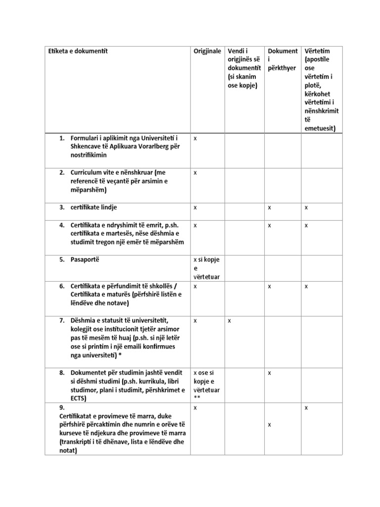 Etiketa e Dokumentit | PDF