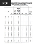 Medidores A3r Elster Guia de Estudio | PDF | Transformador | Corriente ...