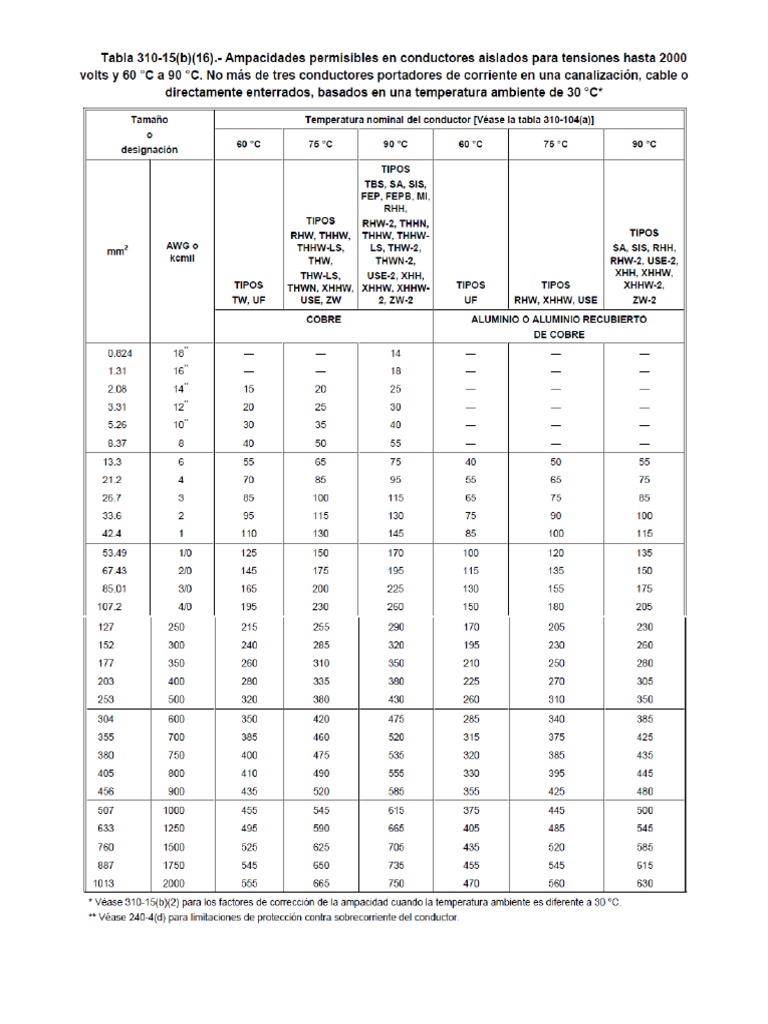 Tablas de Las NOM-001-SEDE-2012 | PDF | Tecnología