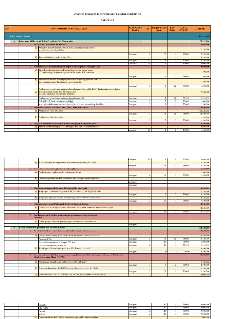 Usulan Rab Bok 2023 PKL Kerinci (Pak Tengku Buat) | PDF