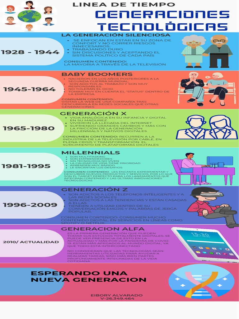 Generaciones Tecnologicas | PDF | Millennials | Comunicación