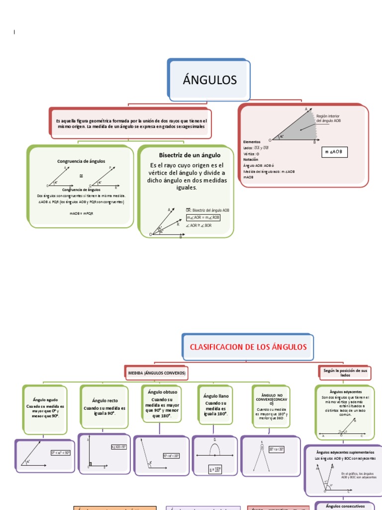 Ángulos: Bisectriz de Un Ángulo | PDF | Ángulo | Rotación