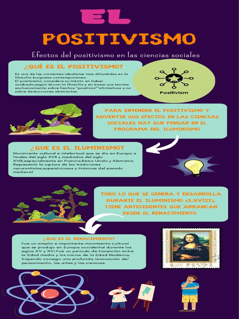 El Positivismo | PDF | Era de iluminacion | Positivismo