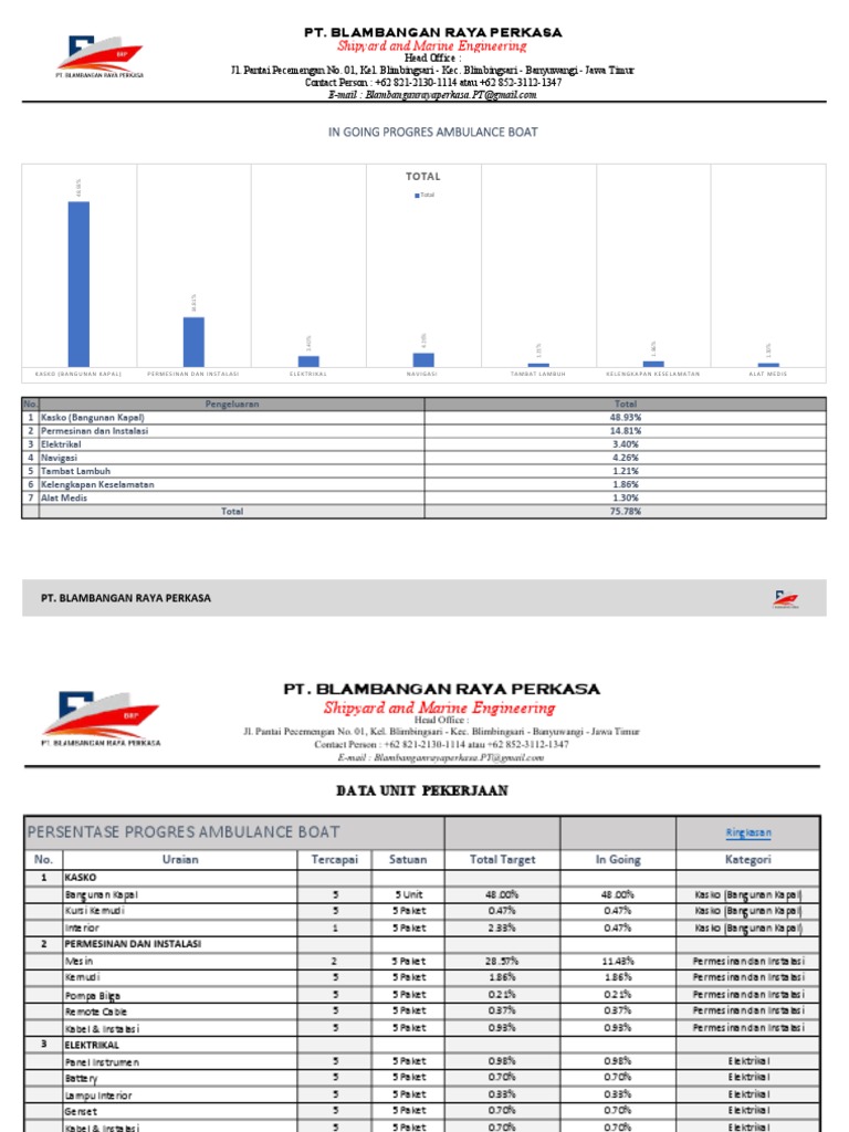 In Going Progres Ambulance Boat: Pt. Blambangan Raya Perkasa | PDF