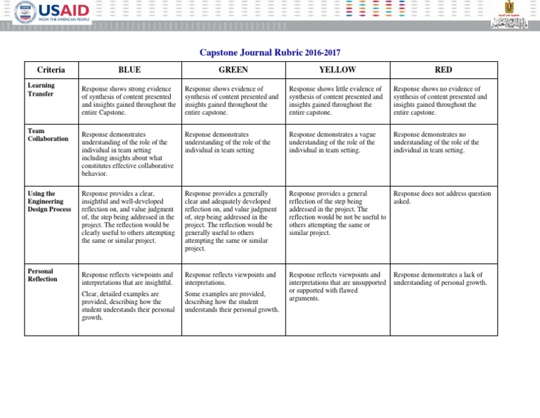 Capstone Journal Rubric | PDF | Cognition | Cognitive Science