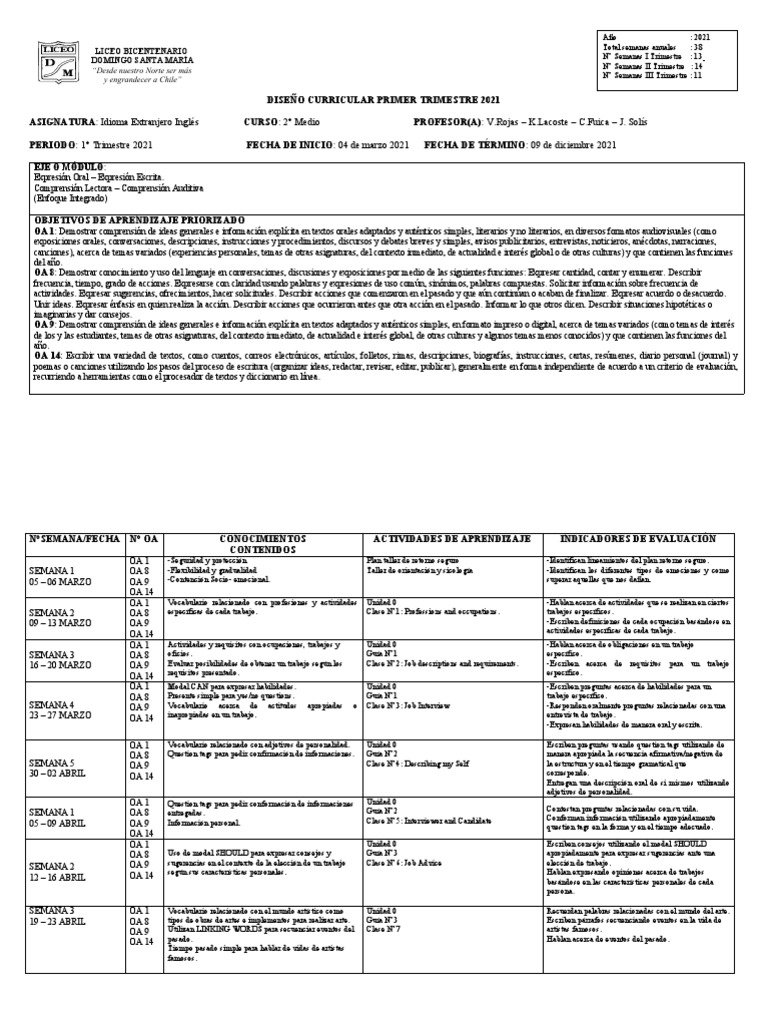 Planificación 1° Trimestre - 2° Nedio 2021 - Ingles | PDF | Moodle ...