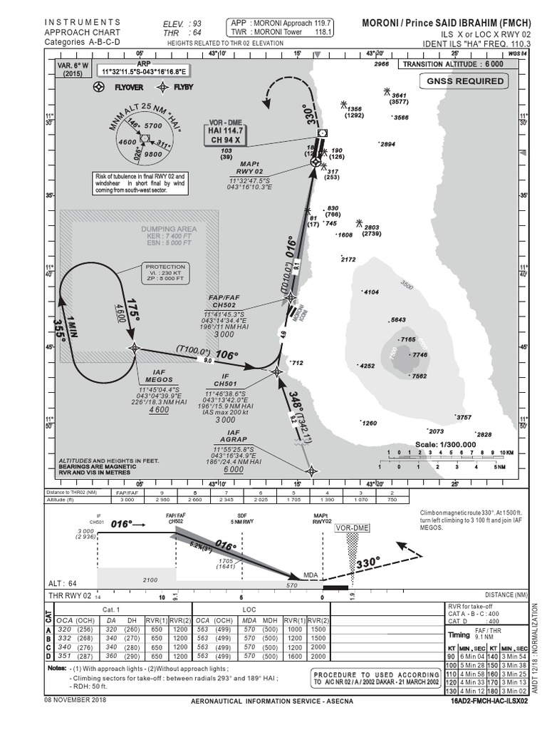 Moroni RWY 02 Approach Chart | PDF | Aviation Safety | Aviation