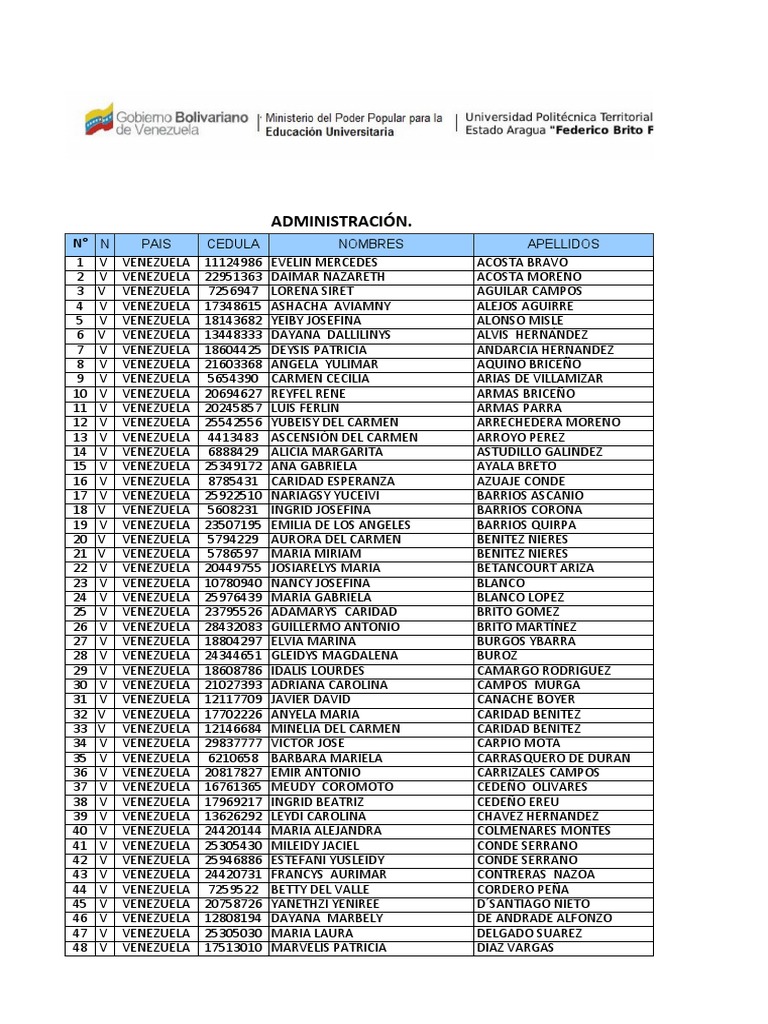 Administración.: N Pais Cedula Nombres Apellidos | PDF | Venezuela