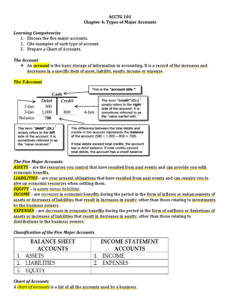 Chapter 4: Types of Major Accounts | PDF | Expense | Income