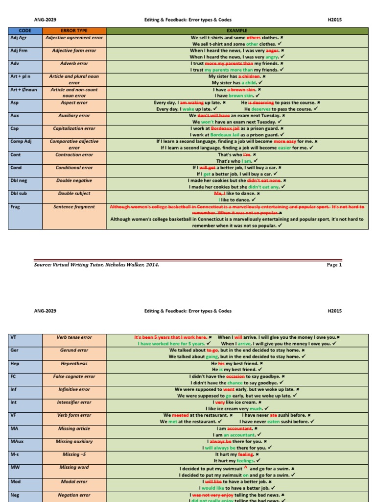 Editing Codes & Error Types | PDF | English Language | Perfect (Grammar)