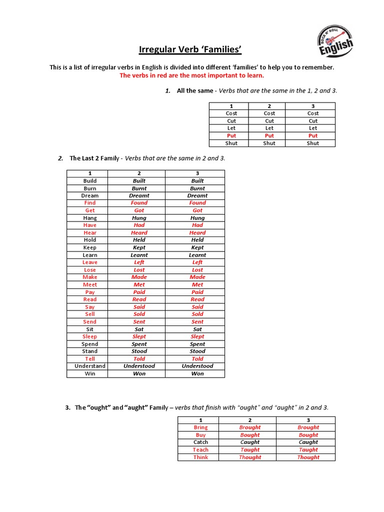 Irregular Verb Families 1 | PDF