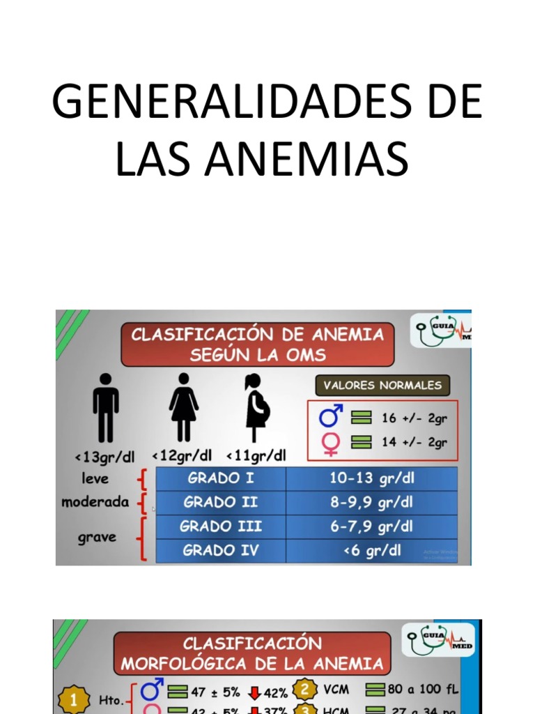 Clasificaciones y Anemia Ferropenica | PDF