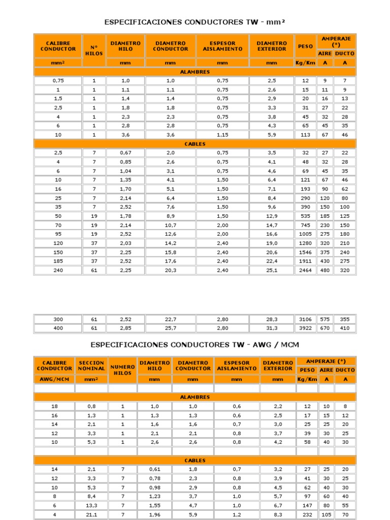 Tabla Indeco 2 | PDF | Technology & Engineering