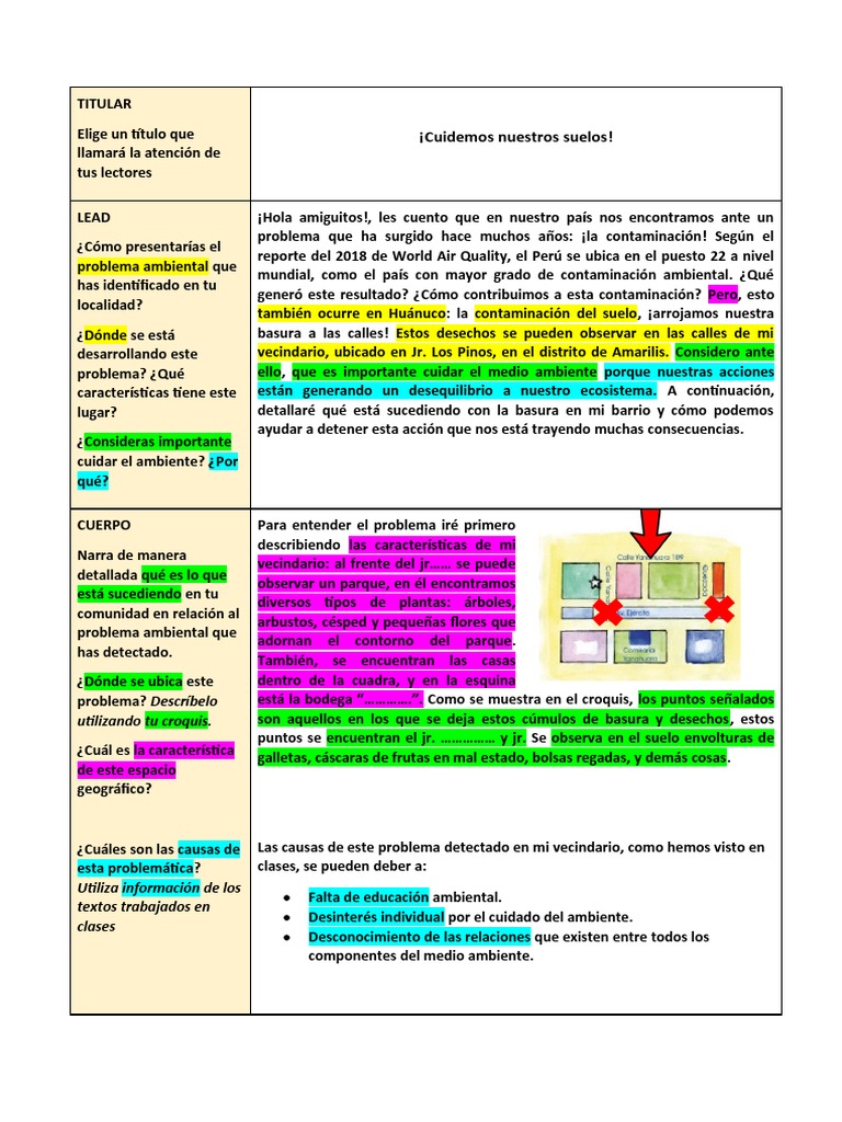 ¡Cuidemos Nuestros Suelos!: Utilizando Tu Croquis | PDF | Entorno ...