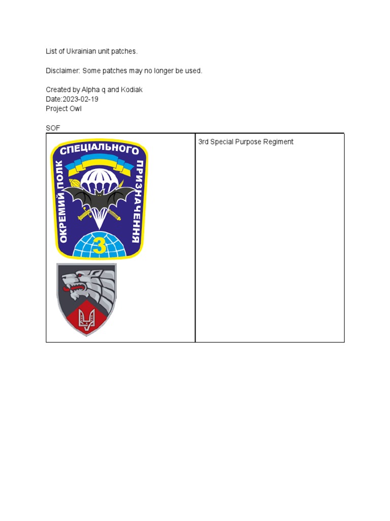 List of Ukrainian Unit Patches by Alpha Q and Kodiak | PDF | Brigade ...