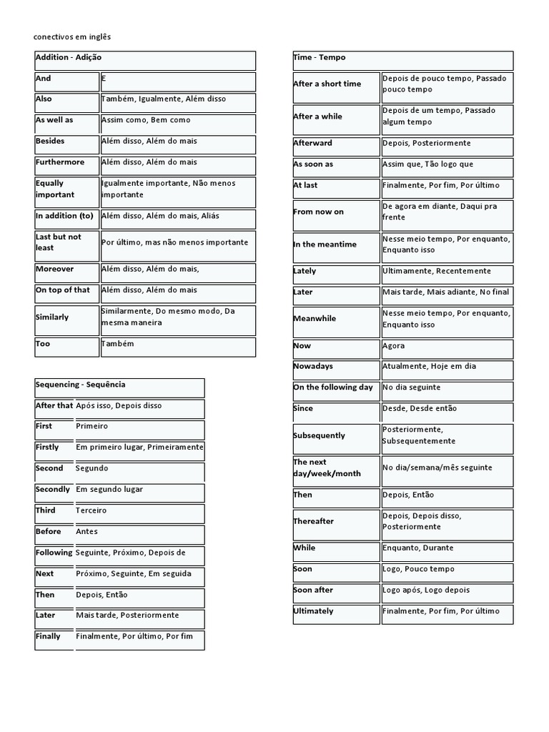Conectivos em Inglês | PDF