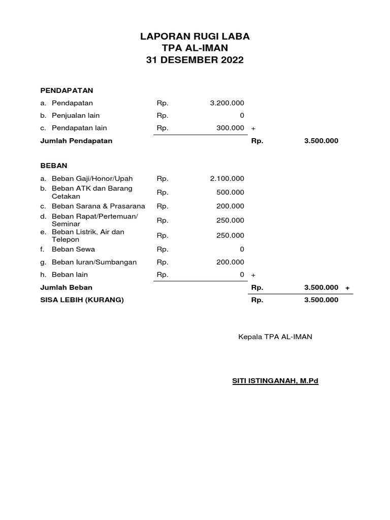 Laporan Rugi Laba Dan Neraca Tpa Al Iman | PDF