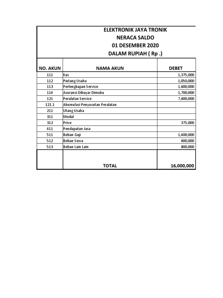 no-akun-nama-akun-debet-elektronik-jaya-tronik-neraca-saldo-01