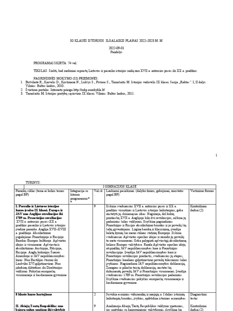 Ig KL - Istorijos Ilgalaikis Planas 2 | PDF