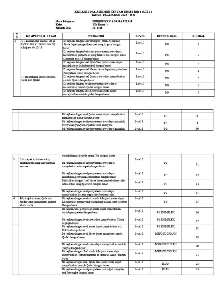 Soal Ats Pai K13 KLS 6 | PDF