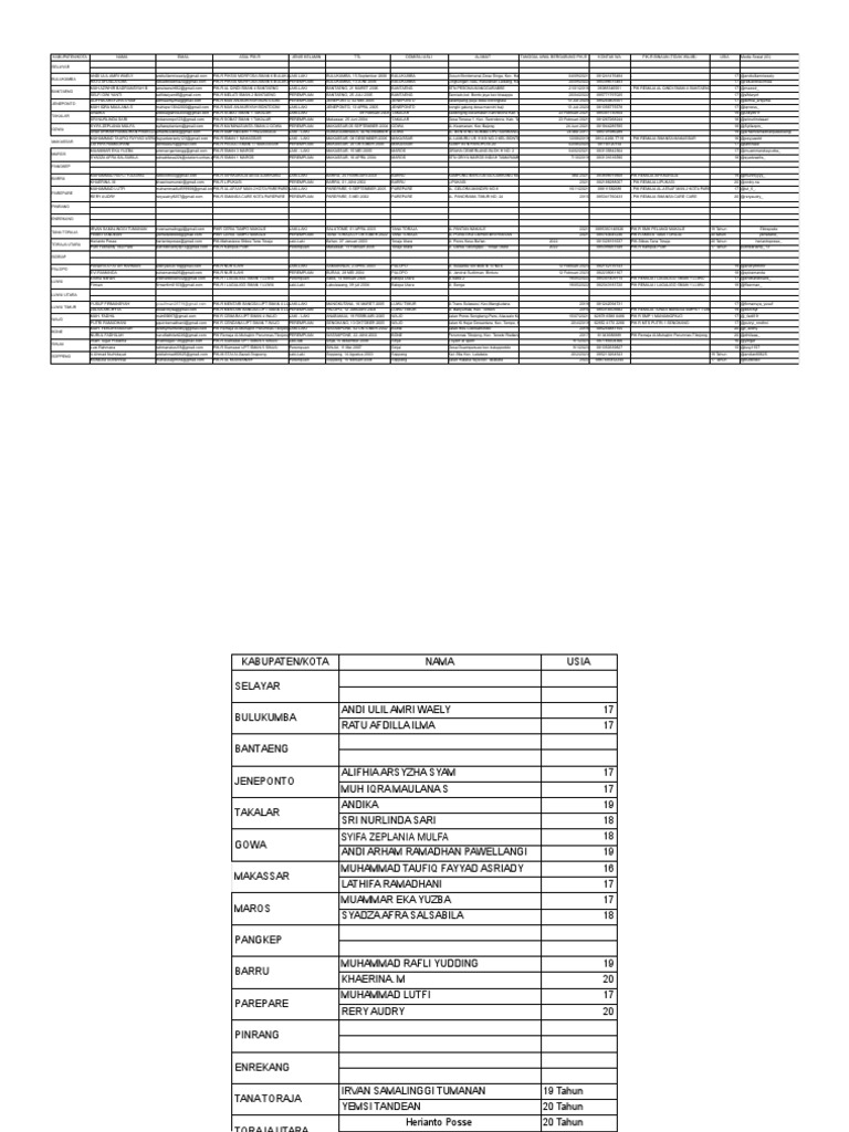 Biodata Delegasi Adu 2023 | PDF