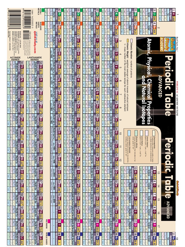 Periodic TableCheap Charts Frank Schaffer Publications - BarCharts QuickStudy | PDF | Ionic ...