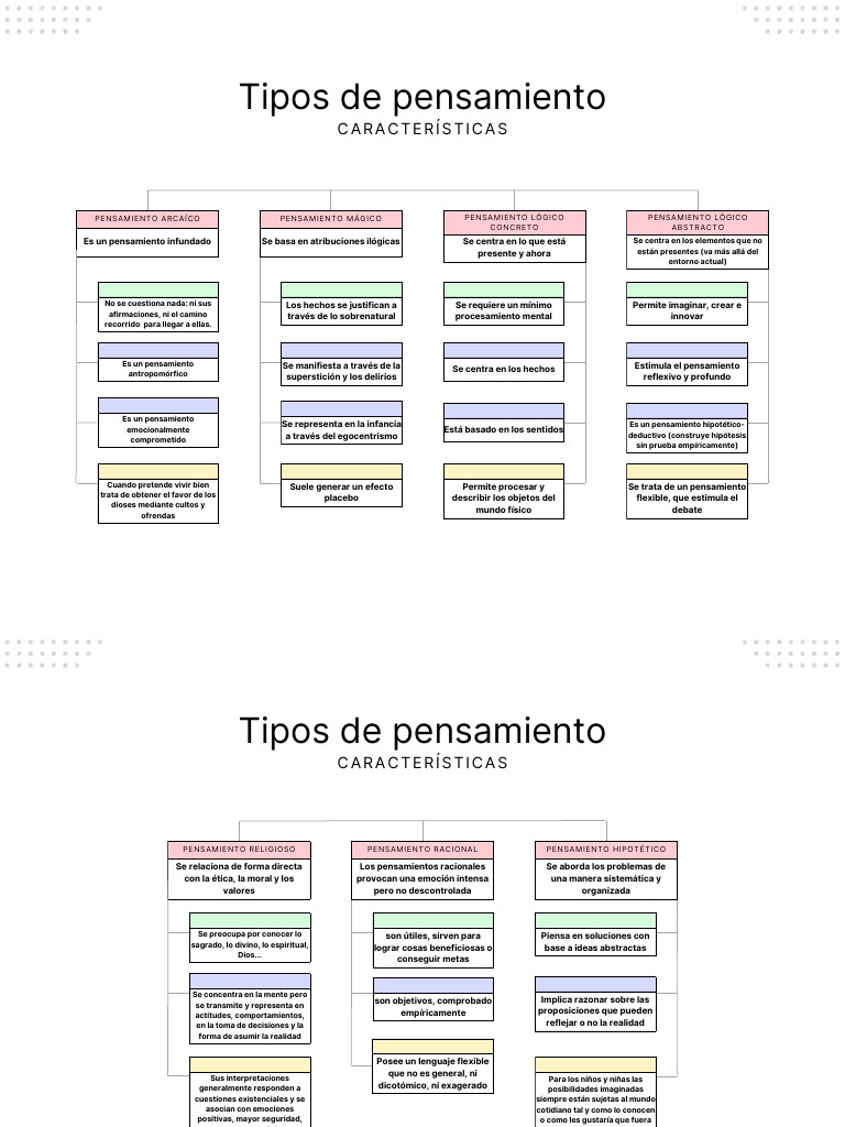 Tipos de Pensamiento | PDF | Pensamiento | Sicología