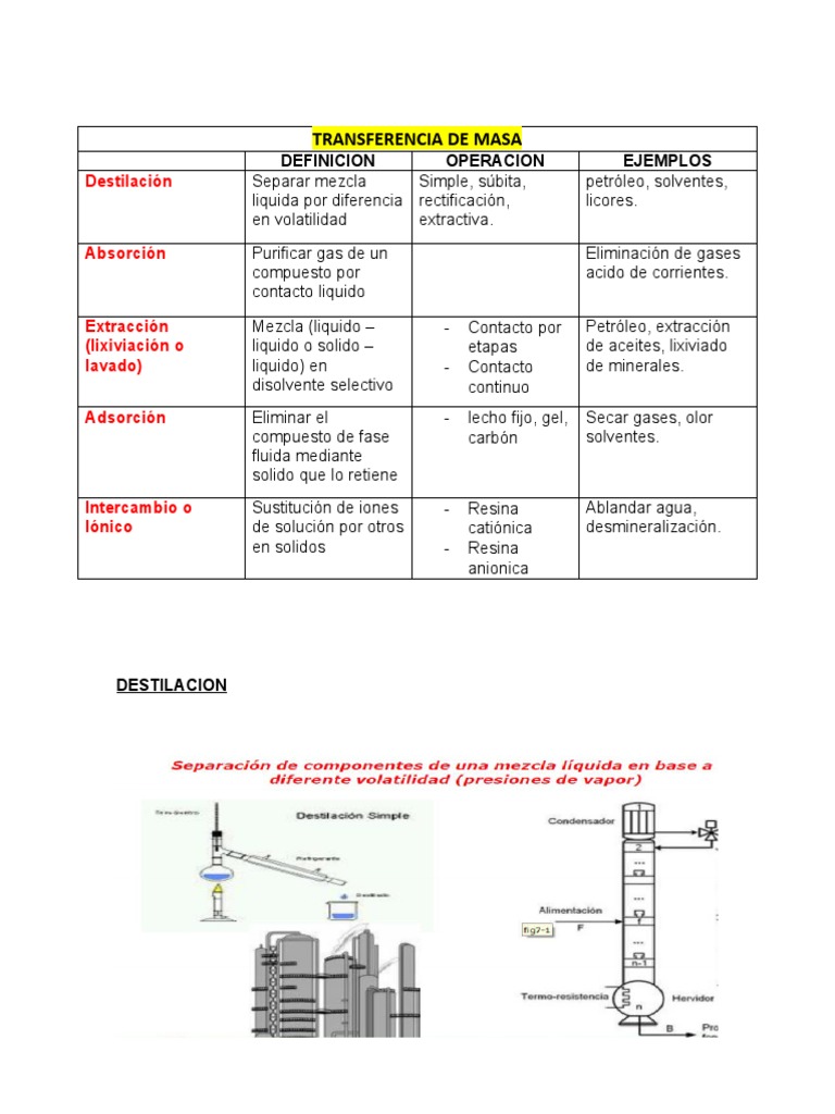 TRANSFERENCIA DE MASA Word | PDF