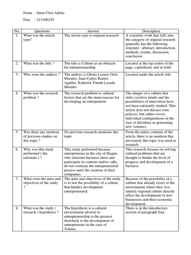 Intan Citra Adelia - Journal Review Assignment | PDF | Entrepreneurship ...