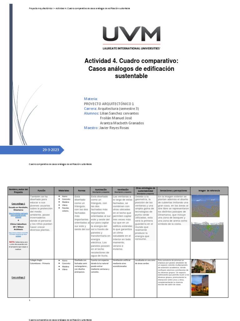 Act4 - LSC Pa1 | PDF