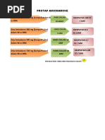 Tabel Dosis Dobutamin dan Dopamin | PDF