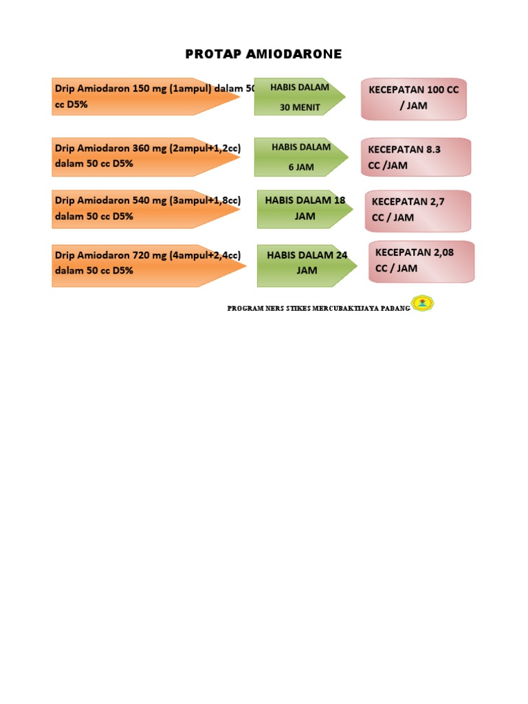 Protap Amniodaron | PDF