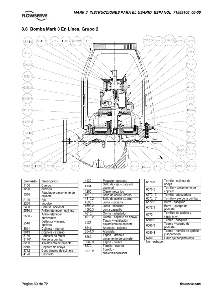 Bomba Flowserve MK 3 Part List DURCO Part List | PDF | Tornillo | Máquinas