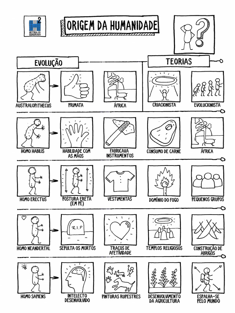 A Origem Da Humanidade - PB | PDF