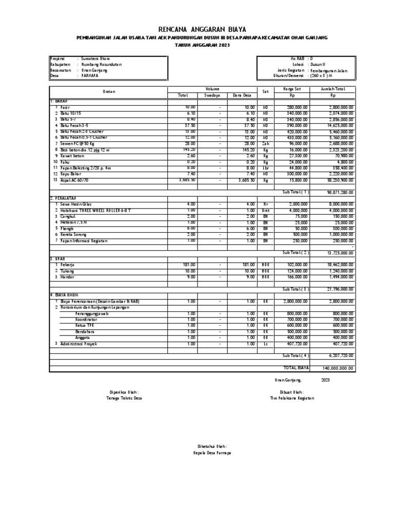 Pekerjaan Lapen Parnapa Baru | PDF
