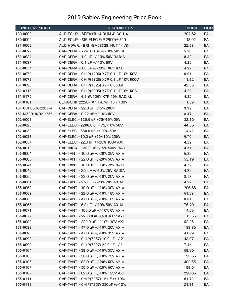 Gables Engineering 2019 Price Book | PDF