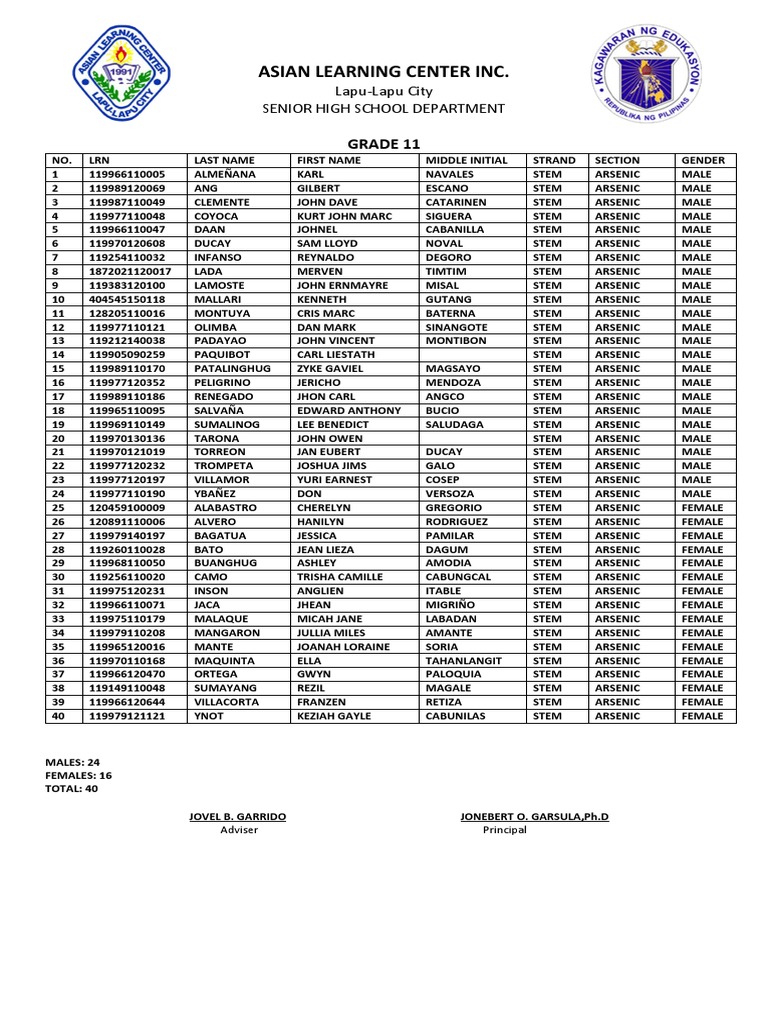 GR.11 Arsenic Masterlist 2022-2023 | PDF