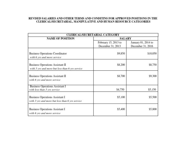 Revised Salaries for Clerical Positions | PDF | Finance & Money Management